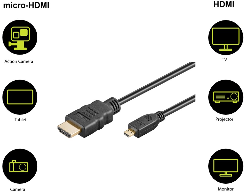 Купить Кабель монітора-сигнальний Goobay HDMI-micro M M 2.0m HS+HEC+ARC ...